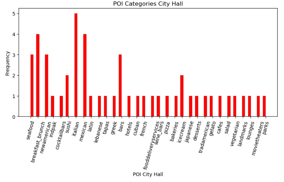 GitHub - Sarah-Data/LHL-Statistical-Modelling-with-Python