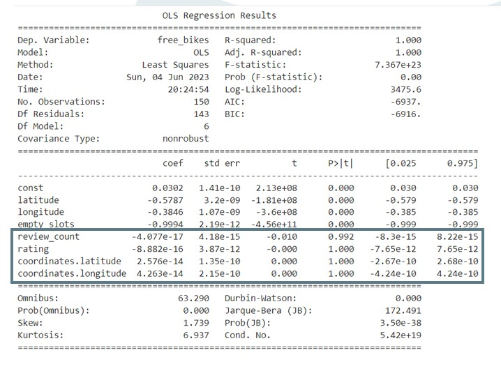 GitHub - Sarah-Data/LHL-Statistical-Modelling-with-Python