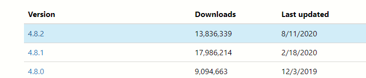 Missing dependency of Microsoft.Windows.Compatibility 6.0.0-preview.6.21352.12 · Issue #55952 ...
