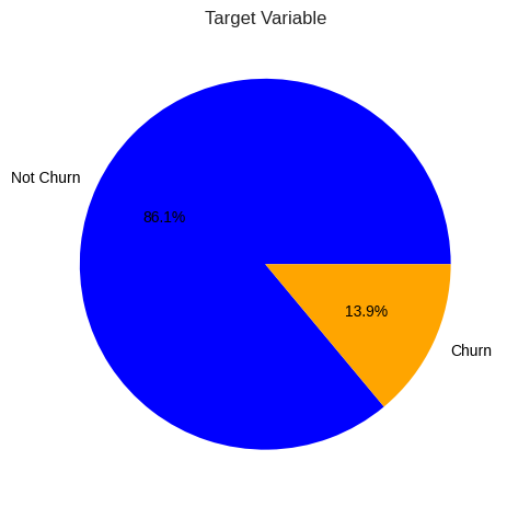 GitHub - kithinji007/Customer_Churn_Prediction_model_by_CodeTribe3 ...