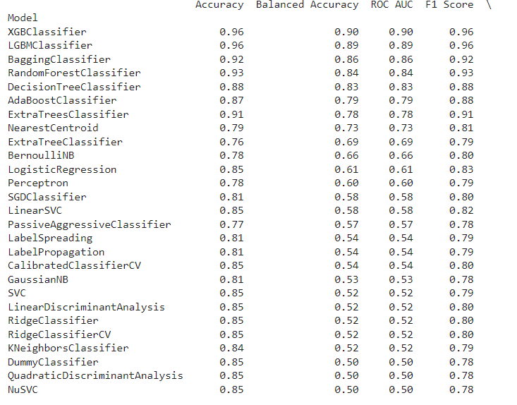 GitHub - kithinji007/Customer_Churn_Prediction_model_by_CodeTribe3: predicting if a customer ...