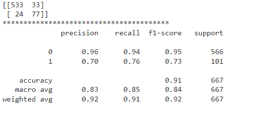 GitHub - kithinji007/Customer_Churn_Prediction_model_by_CodeTribe3 ...
