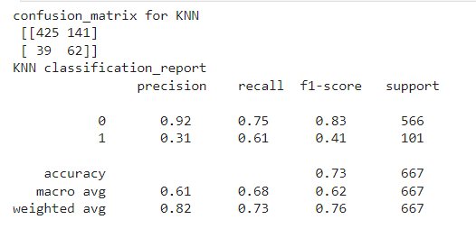 GitHub - kithinji007/Customer_Churn_Prediction_model_by_CodeTribe3: predicting if a customer ...
