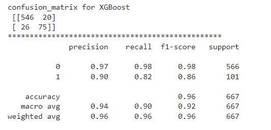 GitHub - kithinji007/Customer_Churn_Prediction_model_by_CodeTribe3: predicting if a customer ...