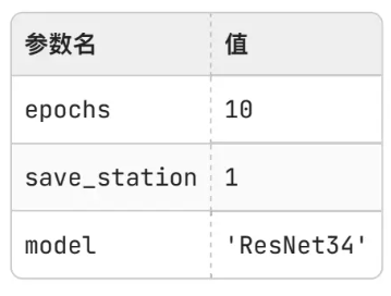GitHub - lichunying20/Code-Annotation