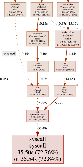 Full mempool · Issue #3905 · tendermint/tendermint · GitHub