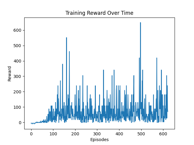 GitHub - ArptPlank/snake_AI: 初学强化学习，DQN算法及其魔改版