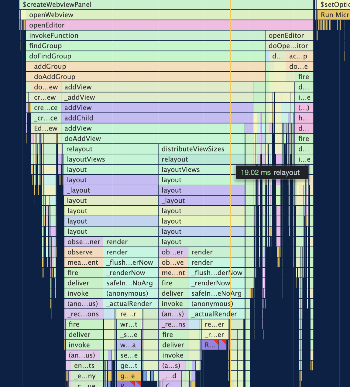 Splitting Editor Triggers Two Layouts Of Existing Editor · Issue 164200 · Microsoftvscode · Github