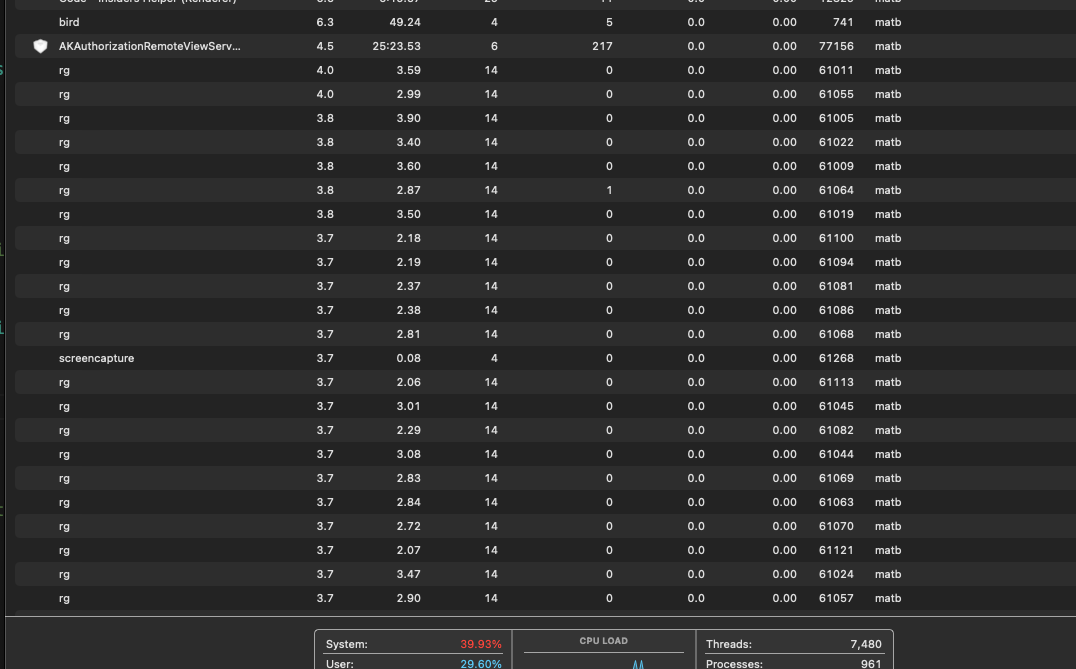 Tens of rg process running · Issue #192454 · microsoft/vscode · GitHub