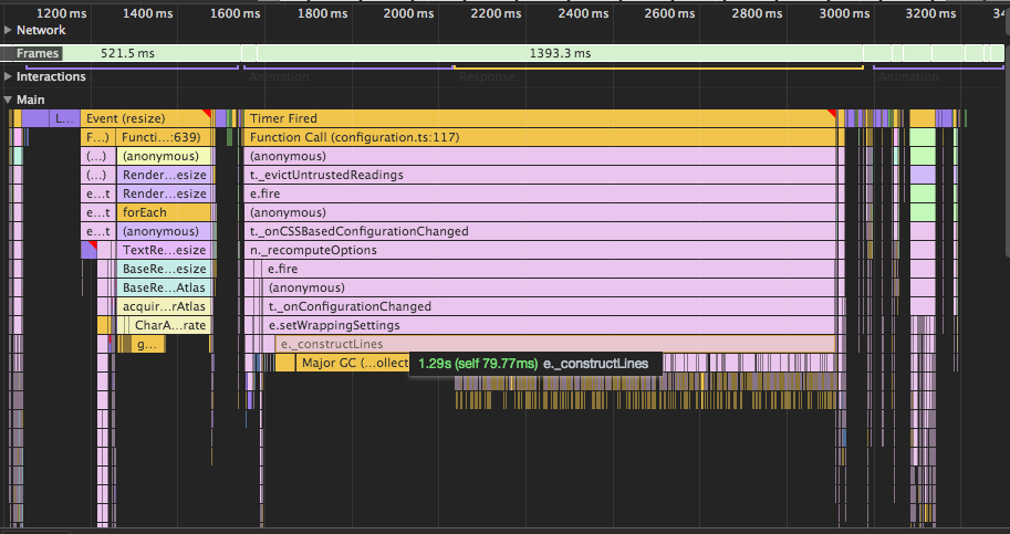 Slow zooming performance · Issue #38809 · microsoft/vscode · GitHub