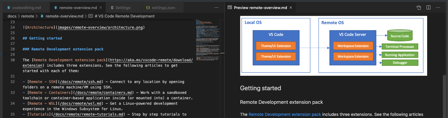 Web: cannot open images in selfhost anymore · Issue #86399 · microsoft/vscode · GitHub