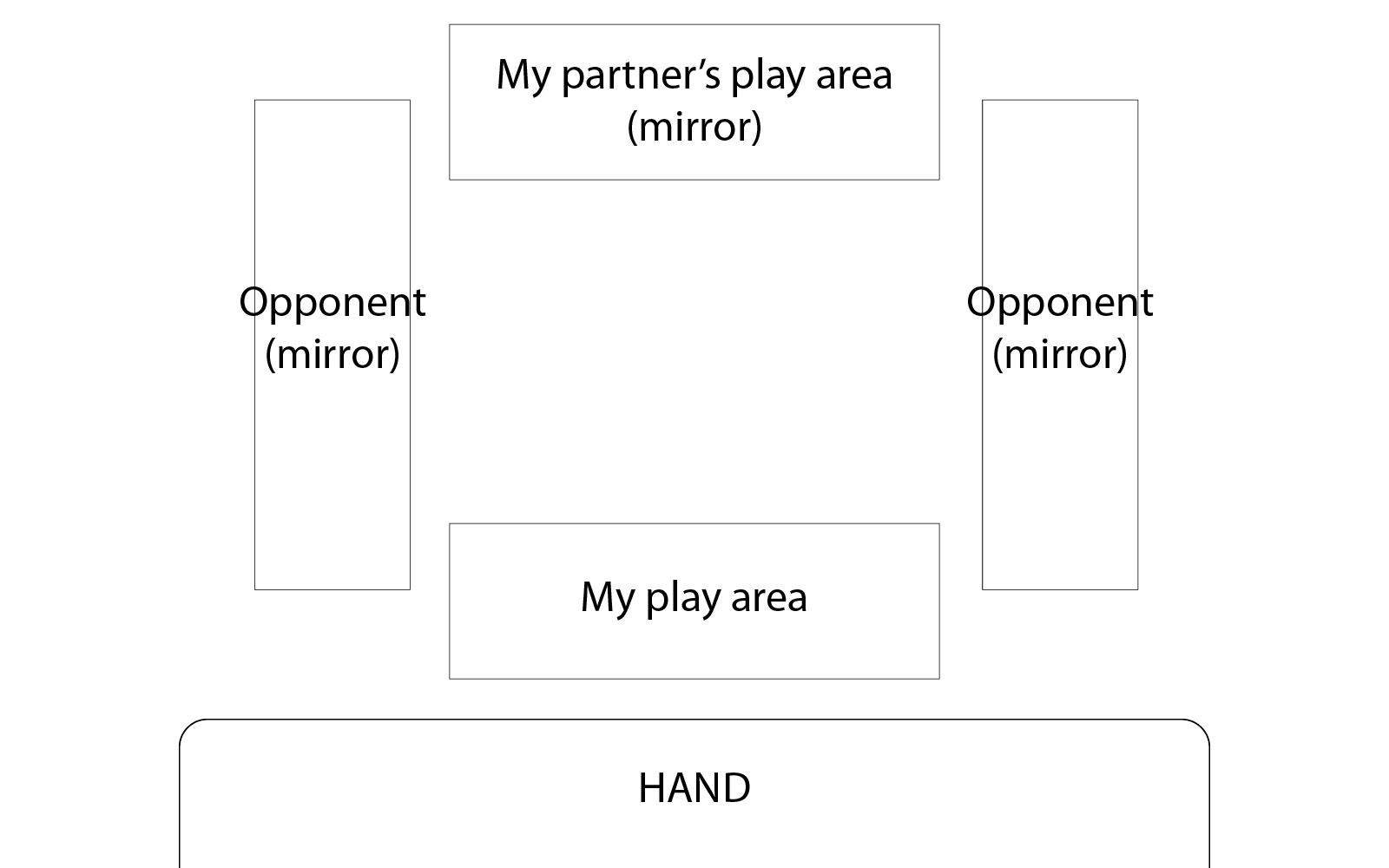 "Mirror" widgets · Issue #1041 · ArnoldSmith86/virtualtabletop · GitHub