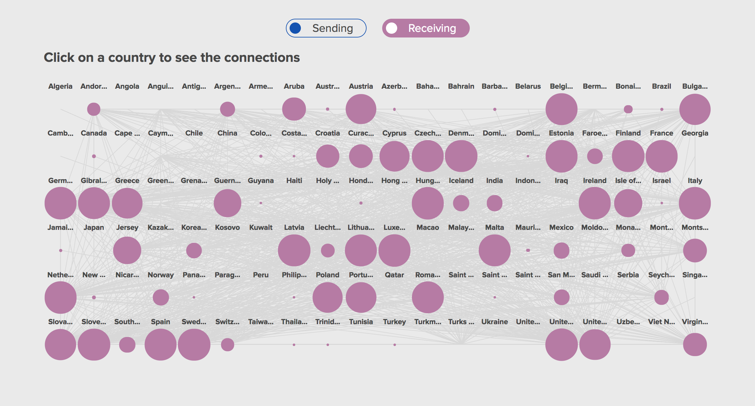 GitHub - CodeForAfrica/bubble-networks