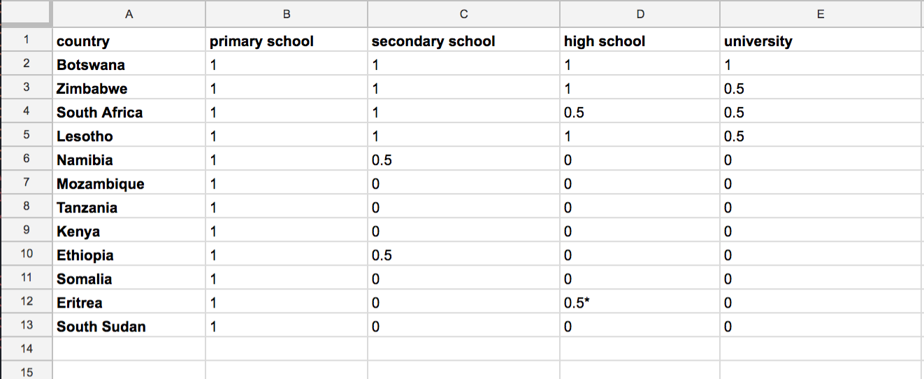 GitHub - CodeForAfrica/law-grids