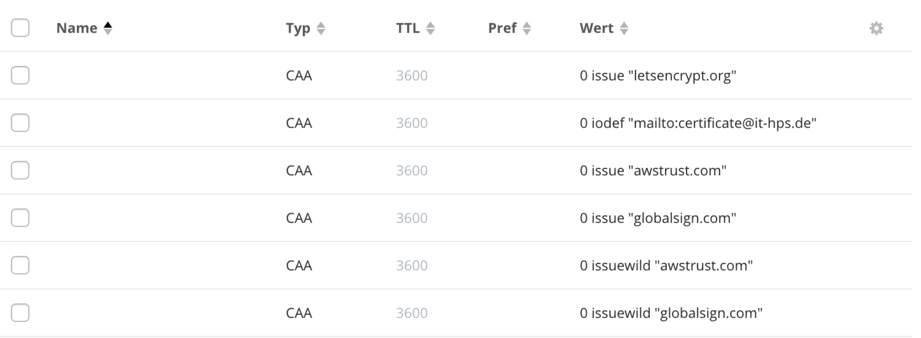 Custom Domain - CNAME and CAA conflict resolved with A record, it works, but now DNS check is ...