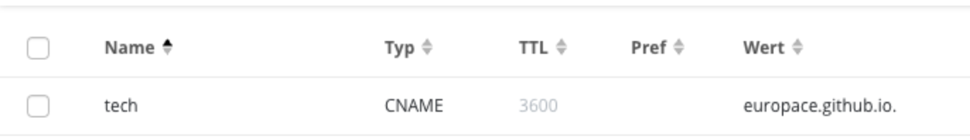 Custom Domain - CNAME and CAA conflict resolved with A record, it works, but now DNS check is ...