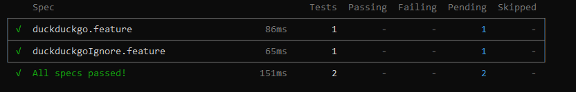 All Features are skipped when using "TAGS='not @ignore'" though only one is Tagged · Issue #980 ...