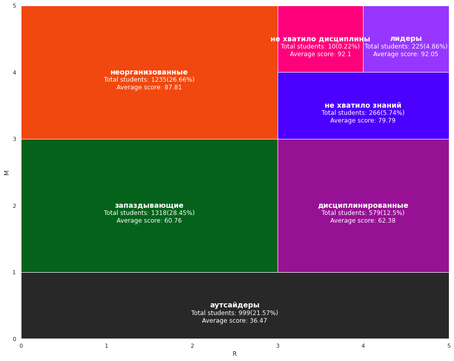GitHub - t-skarlygina/Data_analysis_E-learning: Предварительный анализ данных(EDA), расчет ...