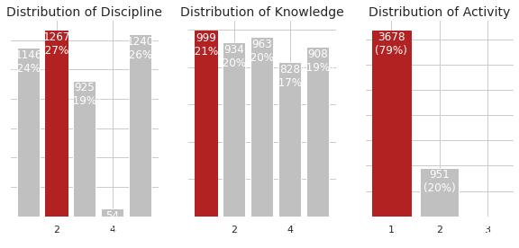 GitHub - t-skarlygina/Data_analysis_E-learning: Предварительный анализ данных(EDA), расчет ...