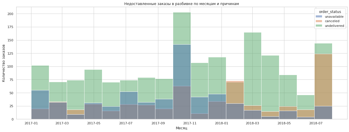 GitHub - t-skarlygina/Data_analysis_E-commerce: Предварительный анализ данных (EDA), расчет ...