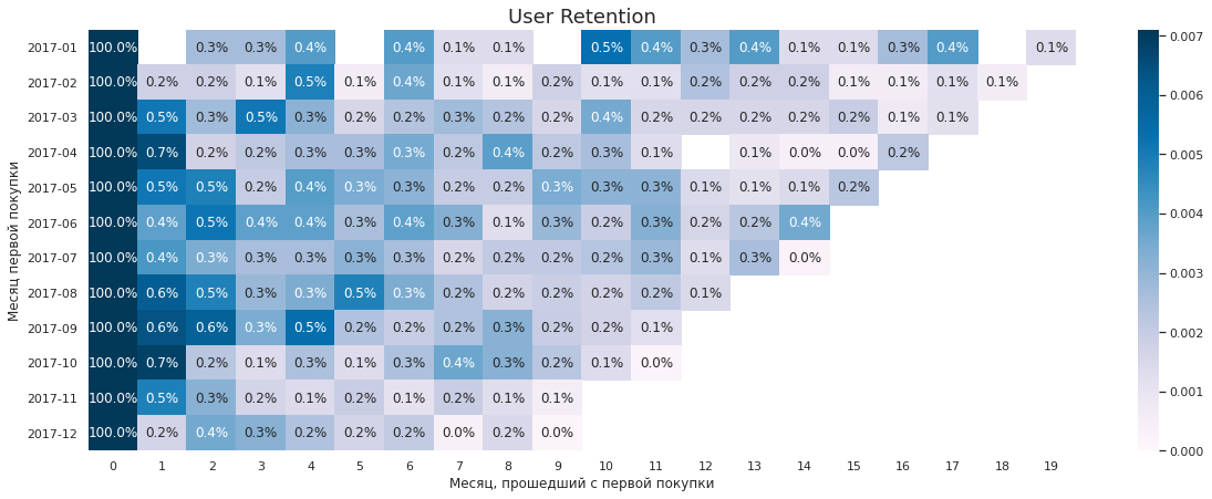 GitHub - t-skarlygina/Data_analysis_E-commerce: Предварительный анализ данных (EDA), расчет ...