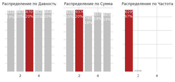 GitHub - t-skarlygina/Data_analysis_E-commerce: Предварительный анализ данных (EDA), расчет ...