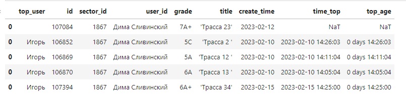 GitHub - t-skarlygina/rocklands: API, dashboard
