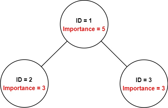 Employee Importance · Issue #85 · Google-Developer-Student-Club-CCOEW ... Employee Importance · Issue #85 · Google-Developer-Student-Club-CCOEW ...