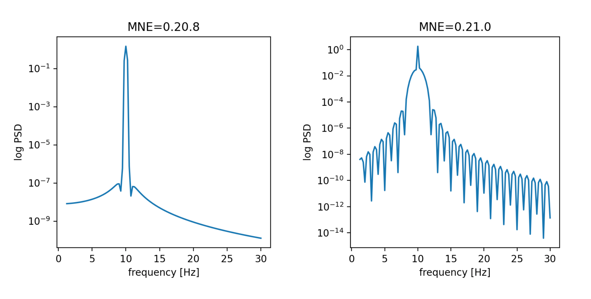 PSDs computed with psd_welch look different between 0.20 and 0.21 · Issue #8660 · mne-tools/mne ...
