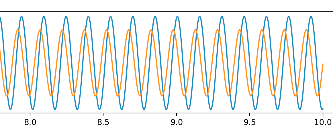Discontinuities when simulating periodic signals in neurodsp.sim ... Discontinuities when simulating periodic signals in neurodsp.sim ...
