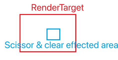 viewport & scissor's behavior is differ from WebGL · Issue #4334 · gpuweb/gpuweb · GitHub