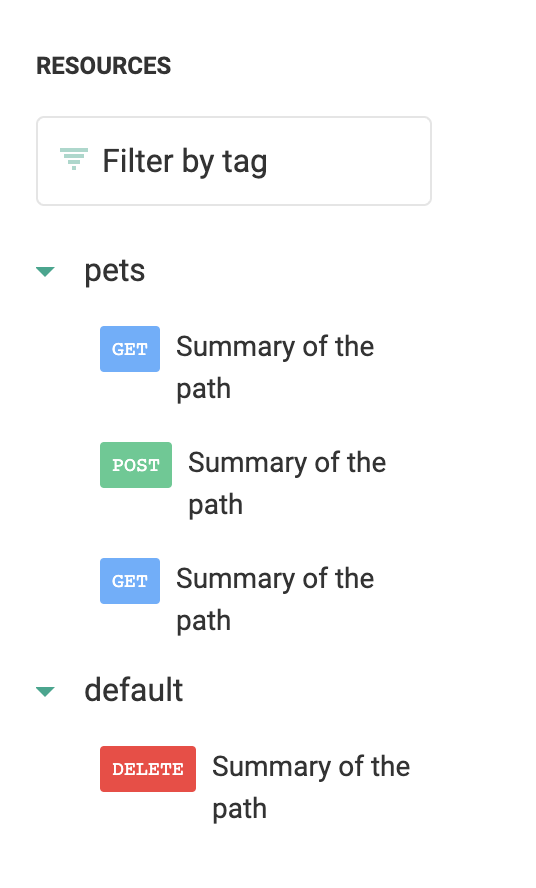 Sidebar doesn't match the expected styles · Issue #84 · Kong/swagger-ui ...