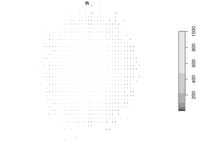 st_rasterize produces small pixels for some datasets but not others · Issue #509 · r-spatial ...