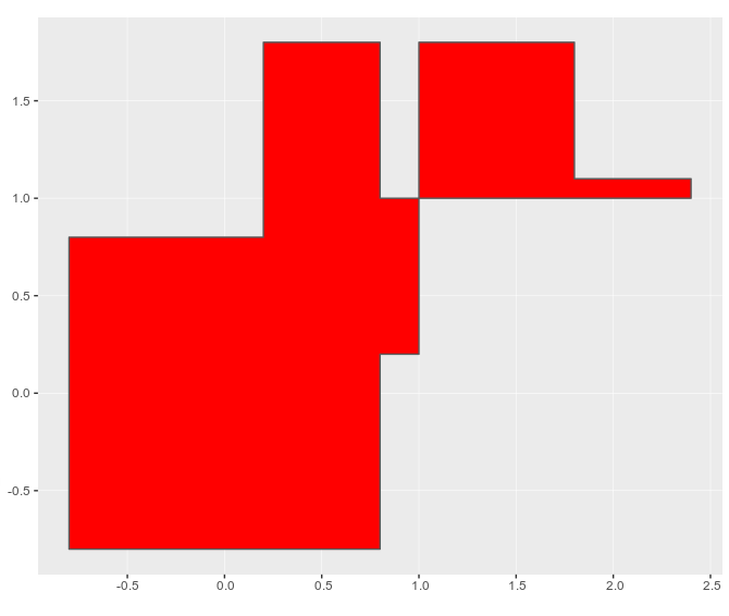 geom_sf won't plot st_intersection objects · Issue #765 · r-spatial/sf · GitHub