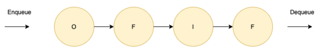 GitHub - yeuchi/Interviewex: Interview exercises in Kotlin : Algorithm and data structure