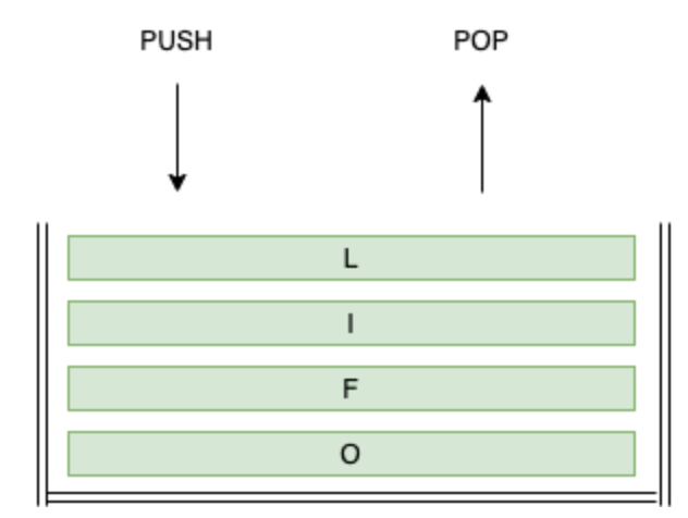 GitHub - yeuchi/Interviewex: Interview exercises in Kotlin : Algorithm and data structure