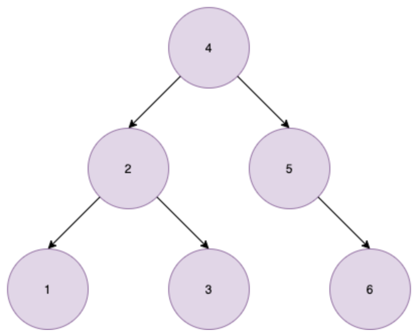 GitHub - yeuchi/Interviewex: Interview exercises in Kotlin : Algorithm and data structure
