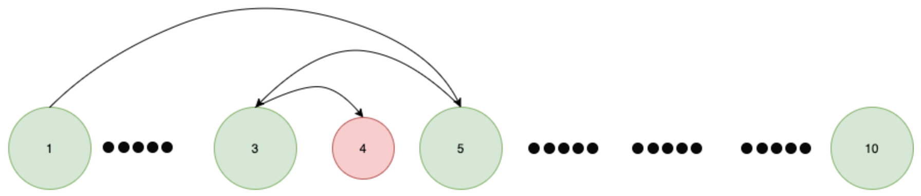 GitHub - yeuchi/Interviewex: Interview exercises in Kotlin : Algorithm and data structure
