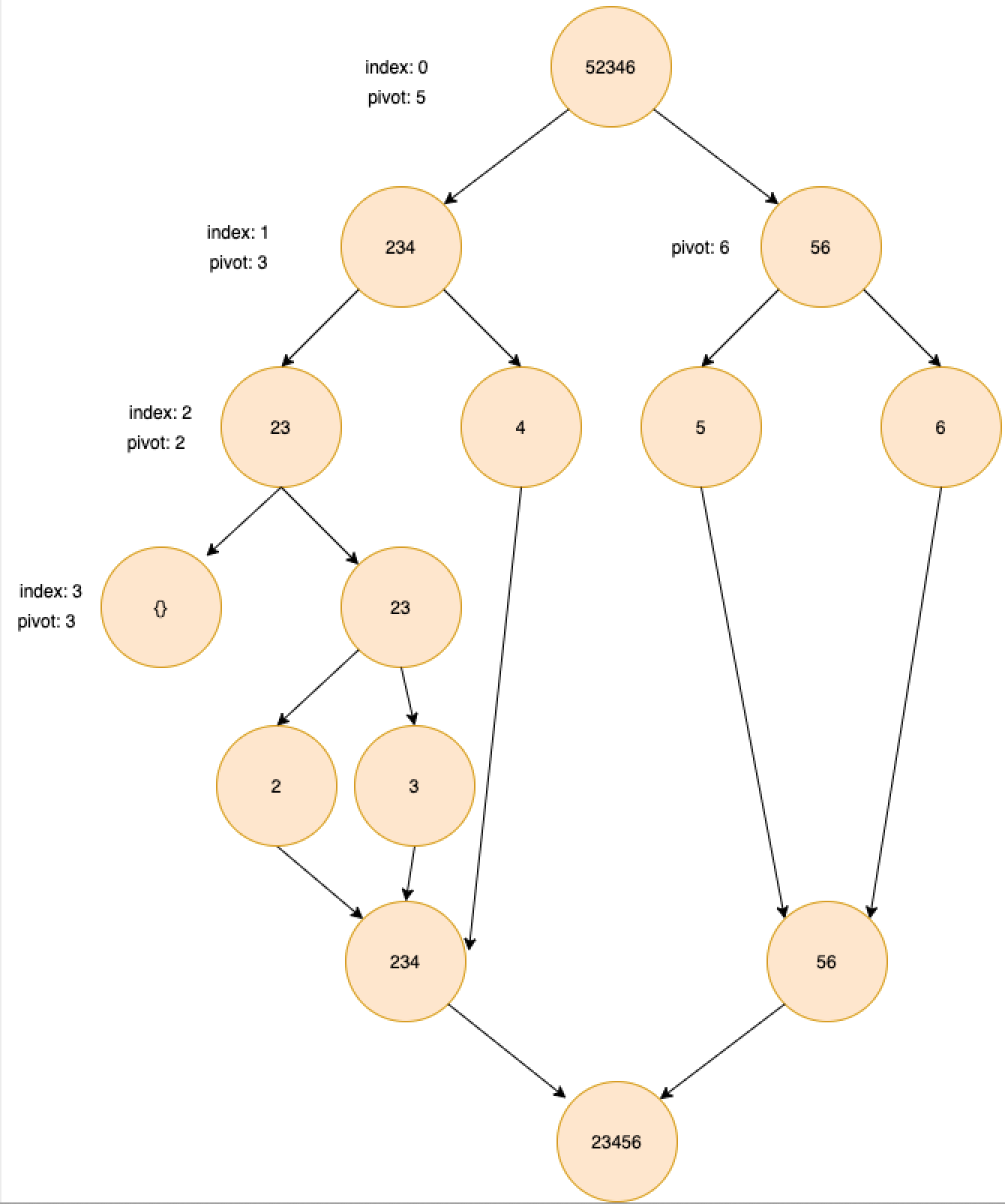 GitHub - yeuchi/Interviewex: Interview exercises in Kotlin : Algorithm and data structure