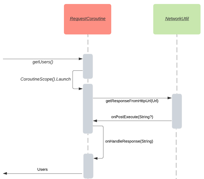 GitHub - yeuchi/NetworkRequestsKotlin