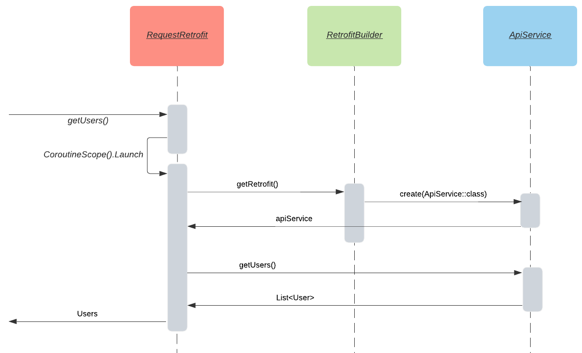 GitHub - yeuchi/NetworkRequestsKotlin