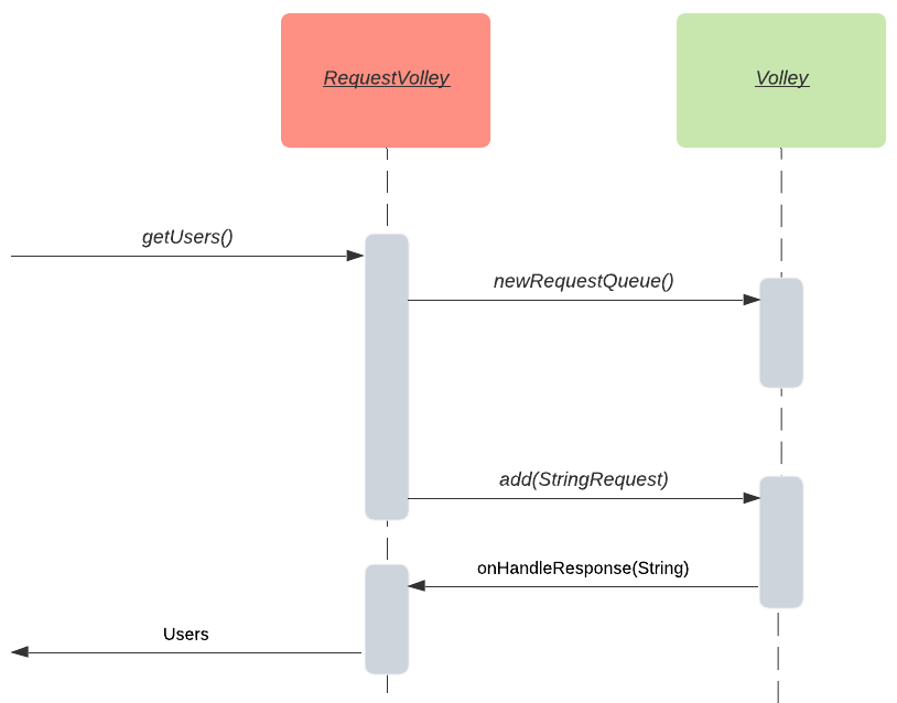 GitHub - yeuchi/NetworkRequestsKotlin