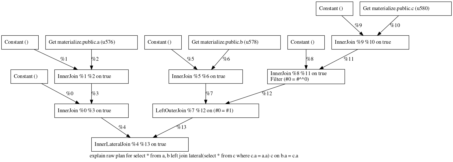 sql: incorrect outer join parsing · Issue #6875 · MaterializeInc/materialize · GitHub