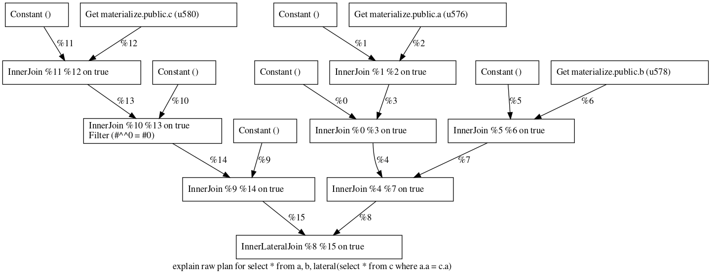 sql: incorrect outer join parsing · Issue #6875 · MaterializeInc/materialize · GitHub