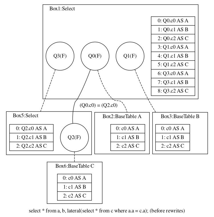 sql: incorrect outer join parsing · Issue #6875 · MaterializeInc/materialize · GitHub