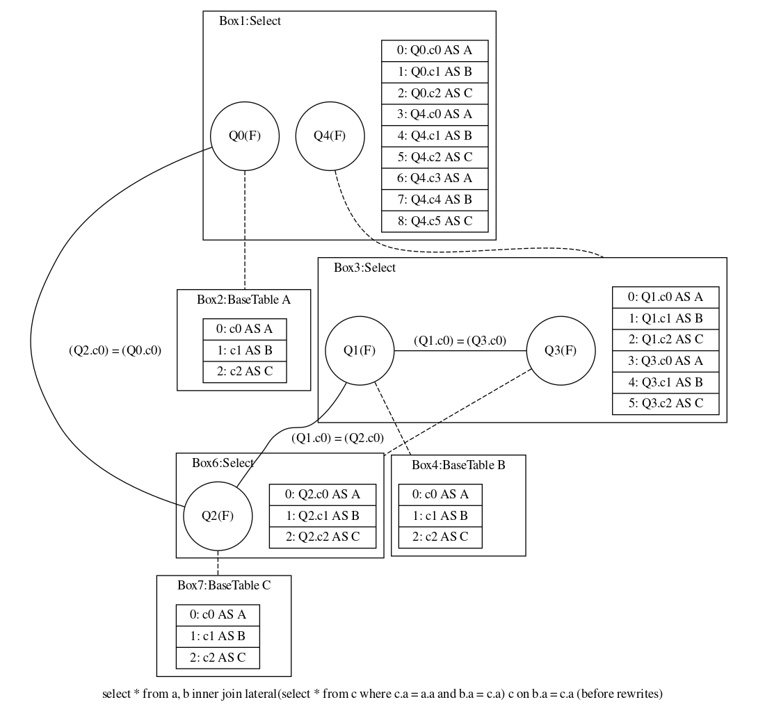 sql: incorrect outer join parsing · Issue #6875 · MaterializeInc/materialize · GitHub