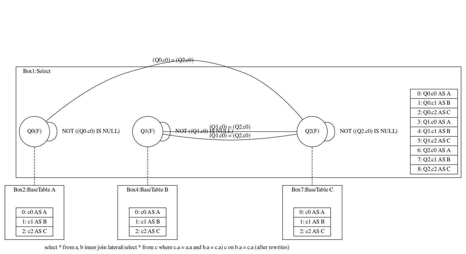 sql: incorrect outer join parsing · Issue #6875 · MaterializeInc/materialize · GitHub