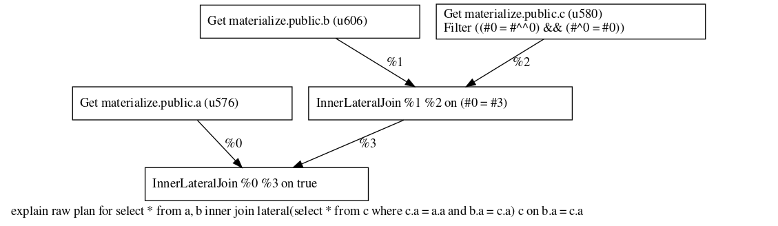sql: incorrect outer join parsing · Issue #6875 · MaterializeInc/materialize · GitHub