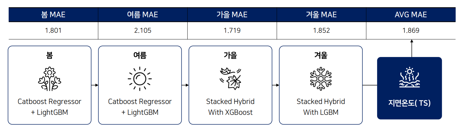 GitHub - 23-Weather-Bigdata-Contest/23-Weather-Bigdata-Contest