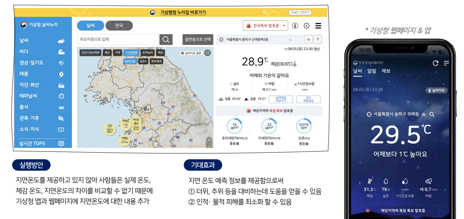 GitHub - 23-Weather-Bigdata-Contest/23-Weather-Bigdata-Contest